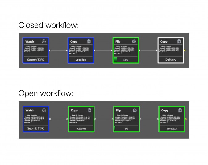 NAB 2016: Telestream to Show Open Workflows for File-based Transcoding Automation