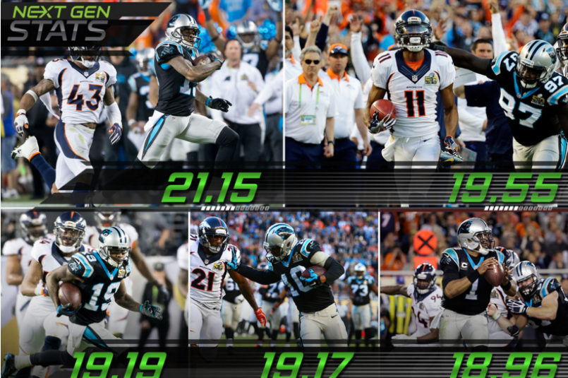 NFL Pulls Back Curtain on Year 1 of Player Tracking, Next-Gen Stats