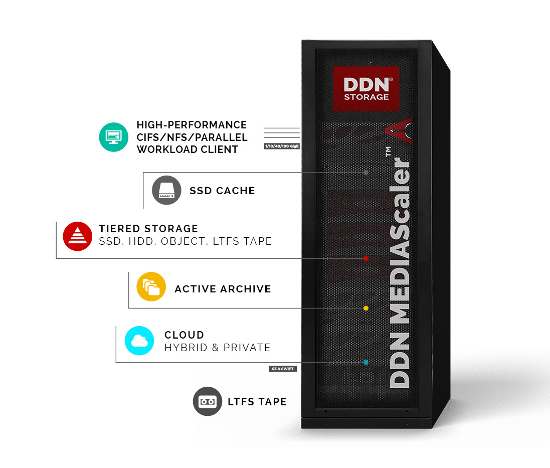 NAB 2016: DDN Storage Unveils MEDIAScaler 2.0