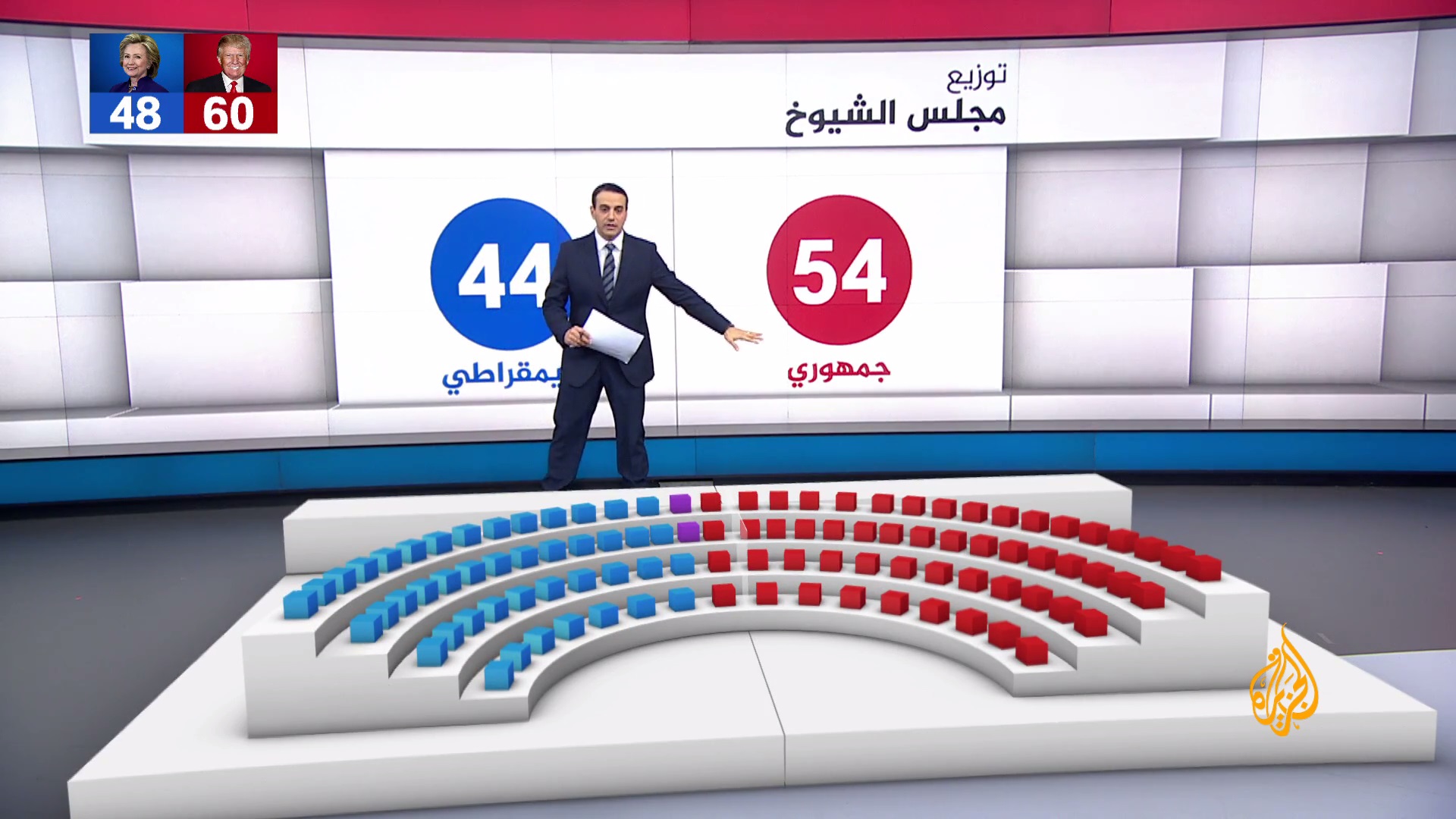 Al Jazeera Turns to Vizrt, Astucemedia for U.S. Presidential Election ...