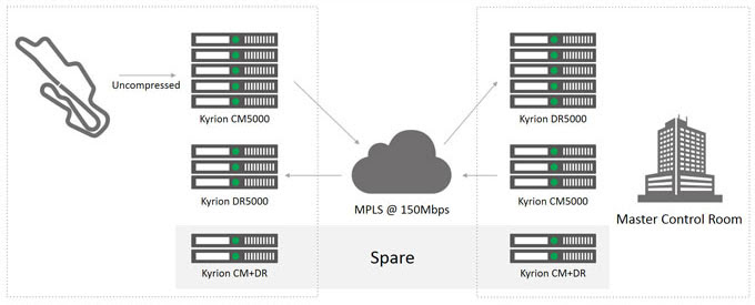 ATEME Kyrion Powers Formula 1 for RTL Group