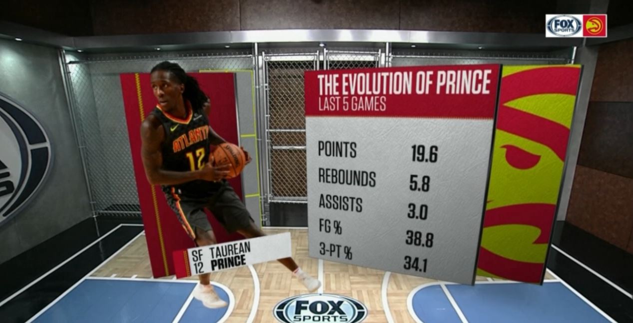 2018 MLB Preview: Fox Sports RSNs Roll Out New Graphics Package, Statcast