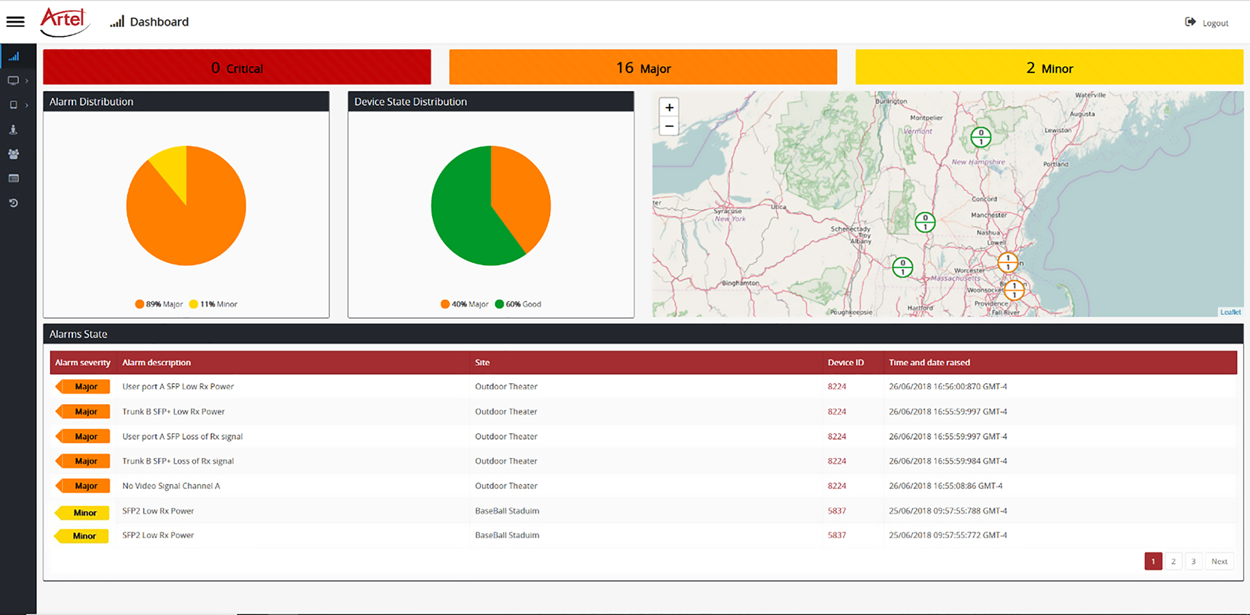 Artel Video Systems Develops xView Management Platform for IP Based ...