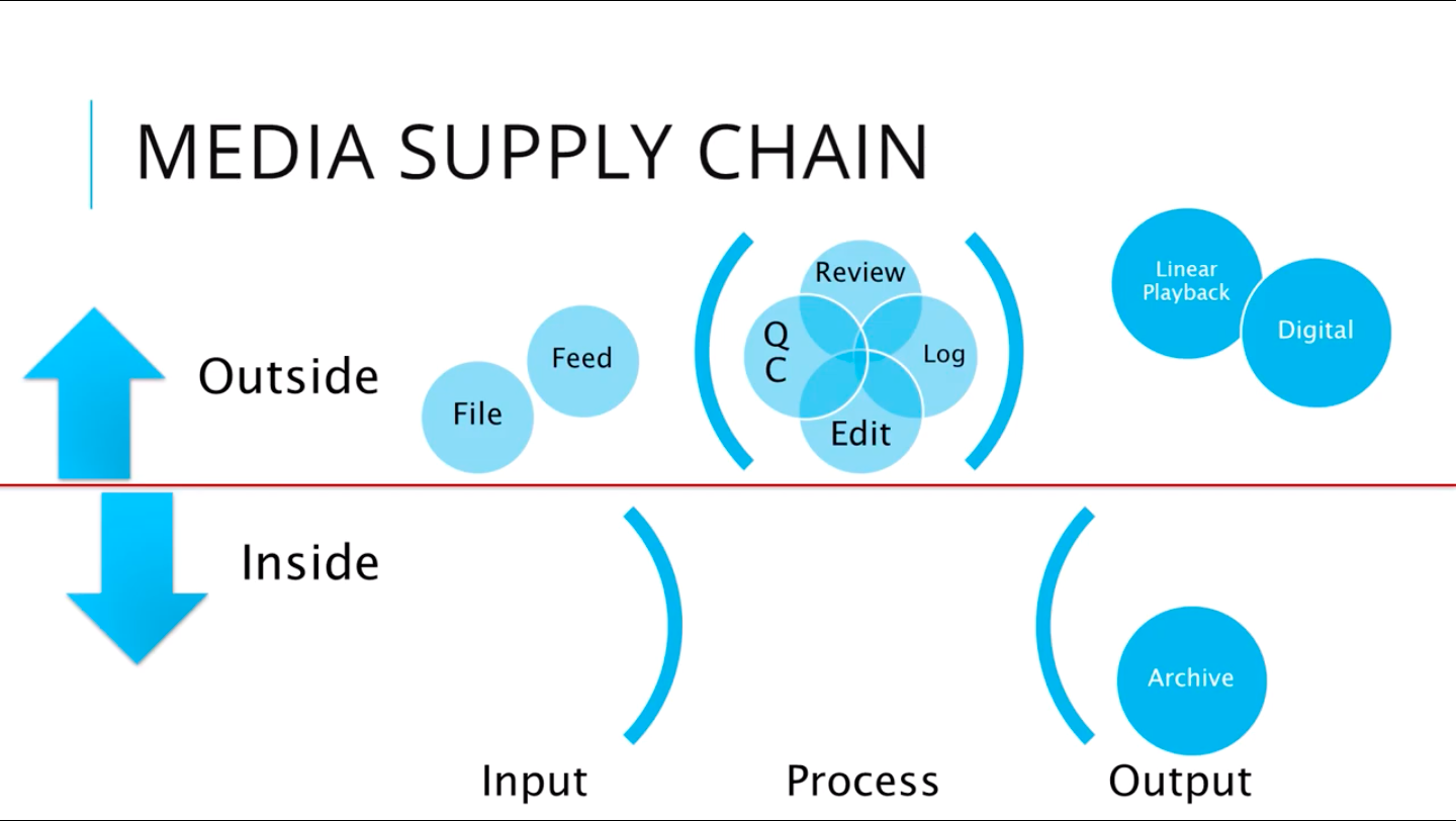 SVG On Demand: Opening Presentation — The Intersection of Cloud-Based ...