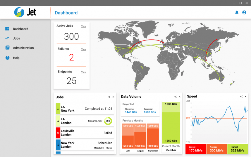 NAB 2019: Signiant Leverages New ‘Jet’ Addition to SaaS Platform