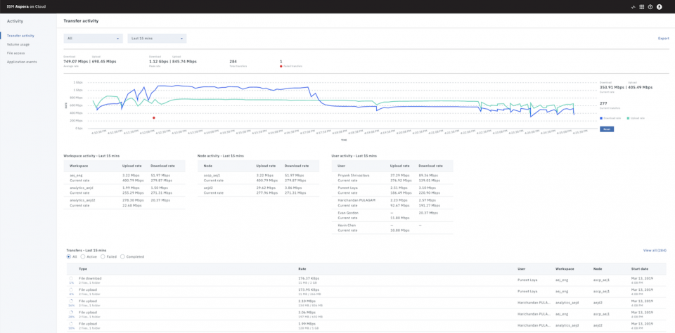 NAB 2019: IBM Aspera Improves Cloud-Based Workflows, Streaming ...