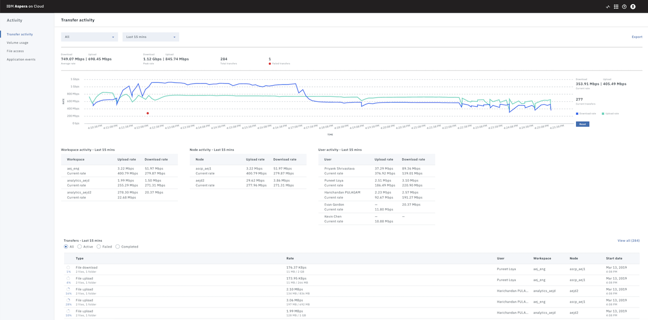 NAB 2019: IBM Aspera Improves Cloud-Based Workflows, Streaming ...