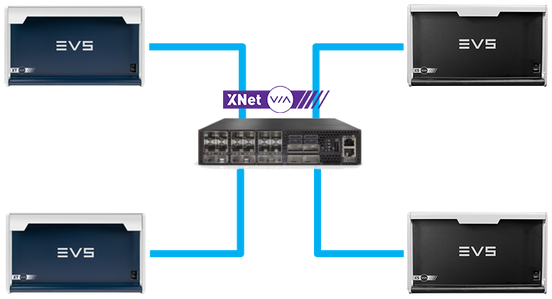 NAB 2019: EVS Launches XNet-VIA Media-Sharing Network for Faster ...