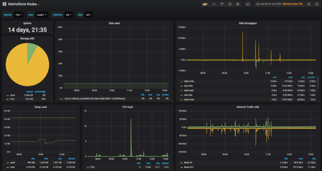 NAB 2019: Object Matrix Launches New Tool for Storage Monitoring, Analysis
