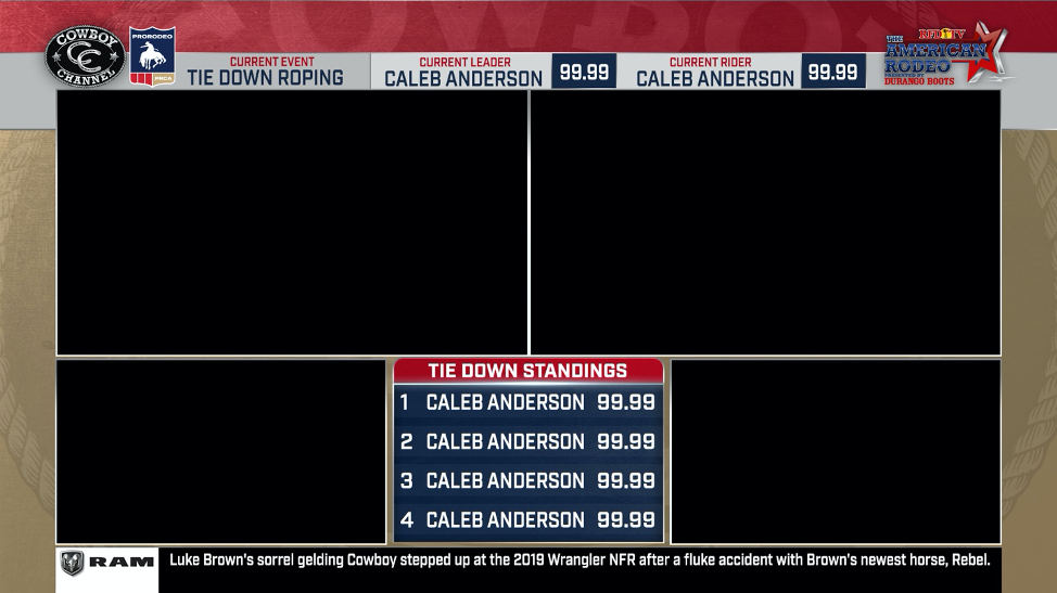 RFD-TV, The Cowboy Channel Embrace Hybrid Production for The American Rodeo