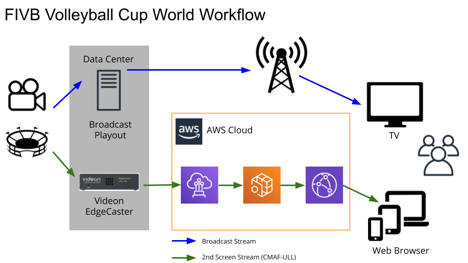 Videon Continues to Ship VersaStreamer Encoding Devices for Intimate ...