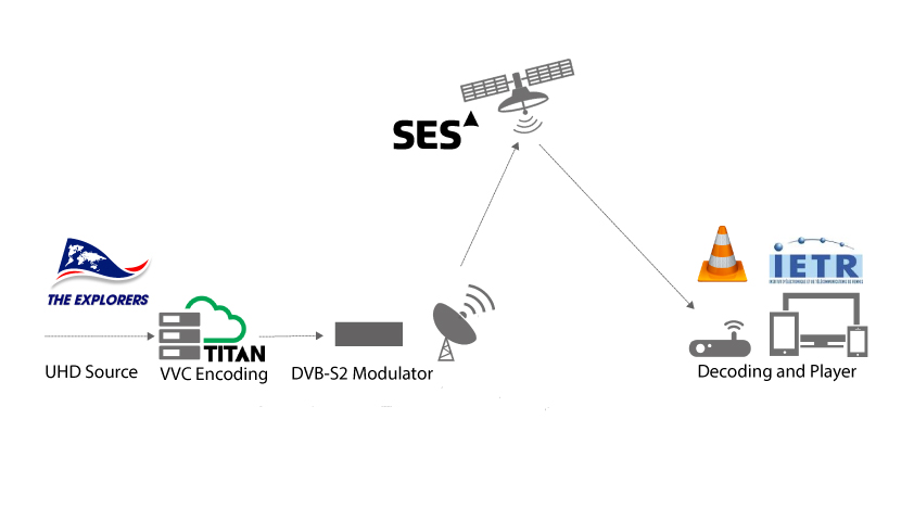 ATEME, SES Join Forces for Live UHD Broadcast Using Versatile Video ...