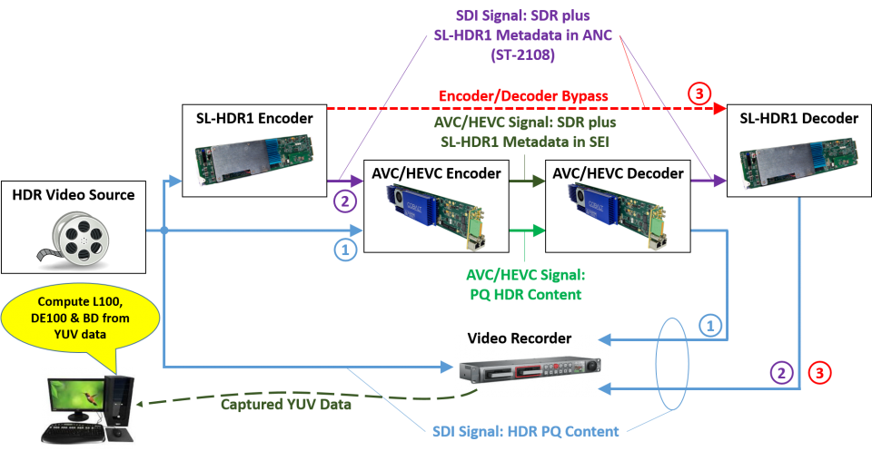 SVG Tech Insight: Bit-Rate Evaluation of Compressed HDR Using SL HDR1
