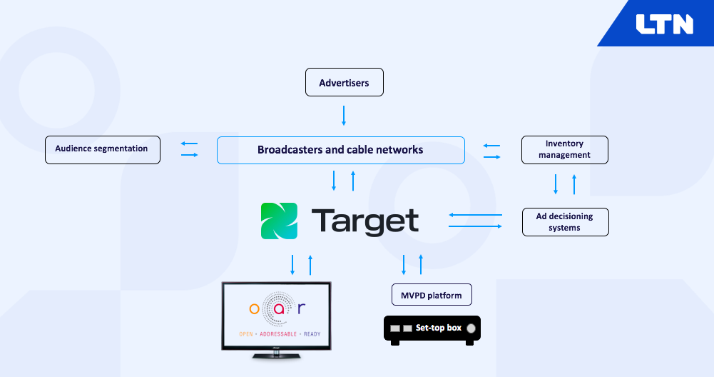 LTN Global Creates Universal Signaling Solution for National Linear ...