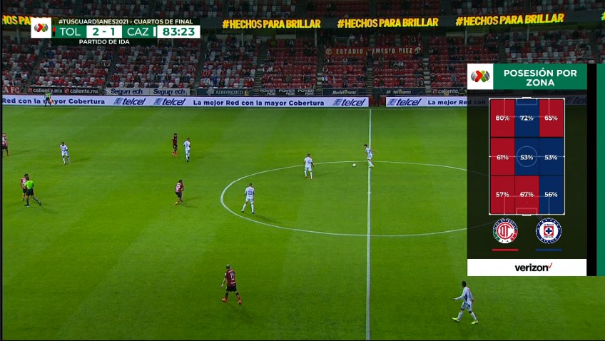 Before Starting Copa América Run, TUDN Closes Out Liga MX With 360 ...