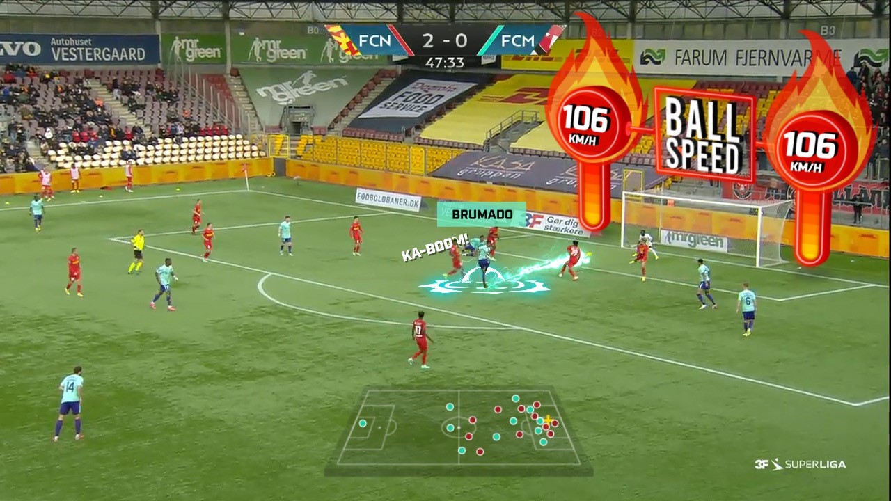 Danish League Extends Partnerships With Genius Sports, Second Spectrum ...