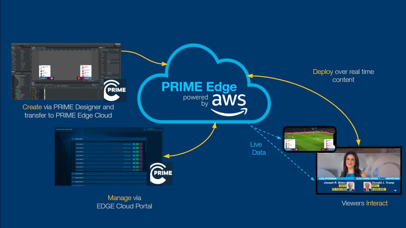 NAB 2022: Chyron Rolls Out New Graphics Solutions