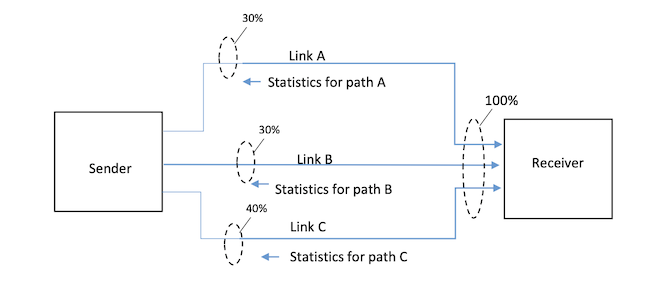 VSF Improves RIST Protocol Handling of Packet Loss