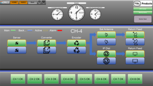TSL – A Look at Playout and Control