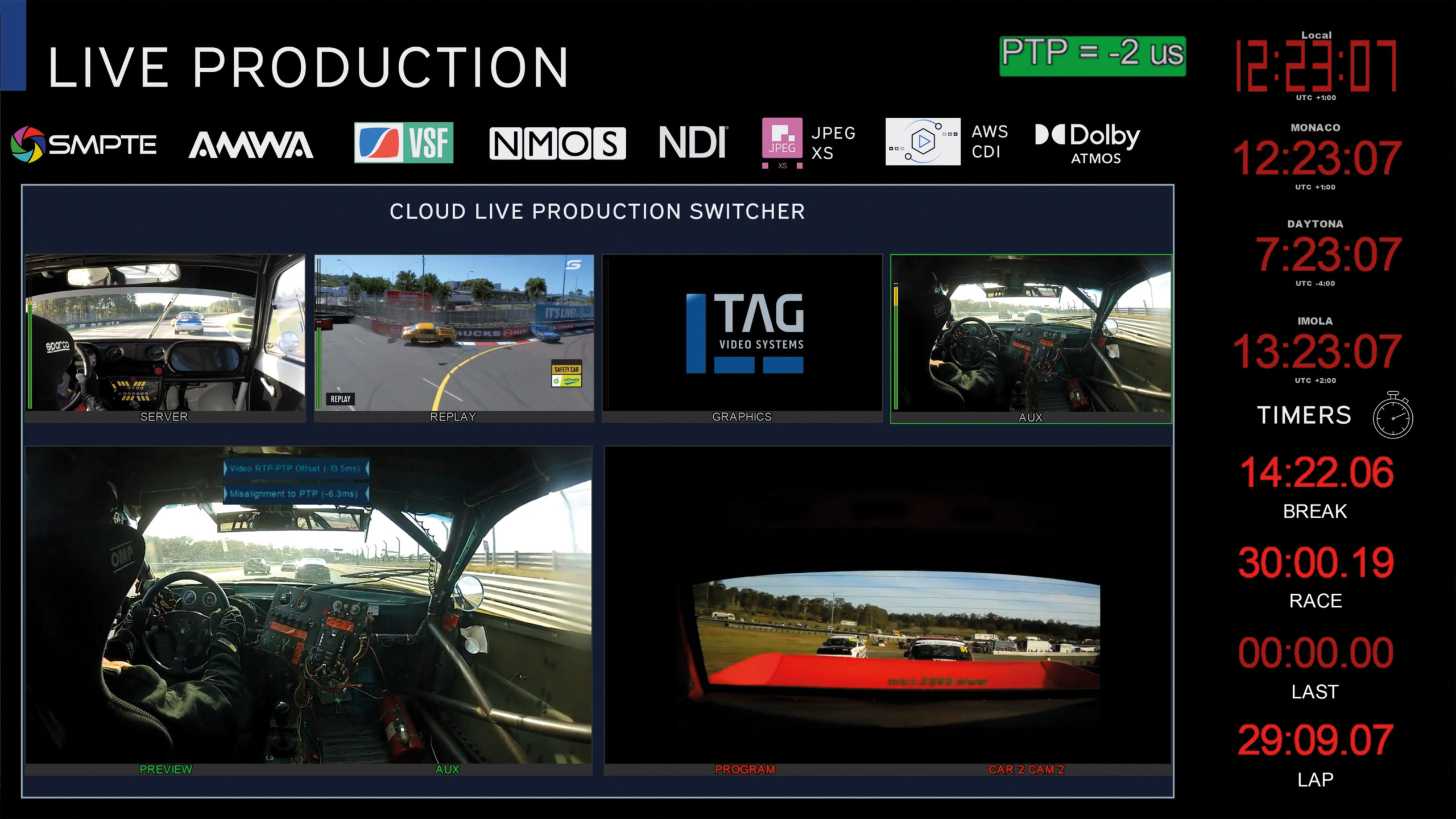 TAG Upgrades to Monitoring Visualization Platform for Reduced Bandwidth ...