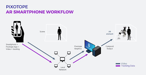 Pixotope Revolutionizes Virtual Production Education with Pixotope Pocket