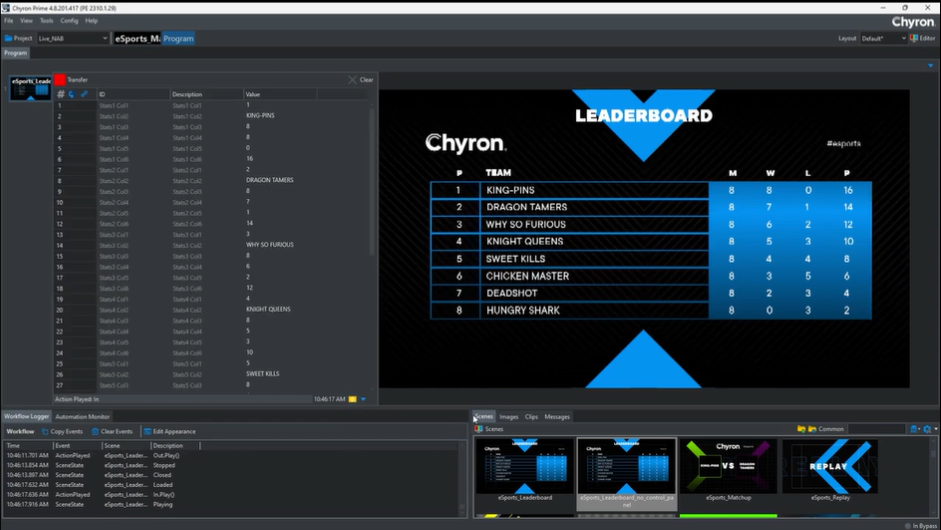Ibc 2023 Chyron To Focus On Sports To Show Innovation Across Prime Platform And Chyron Live