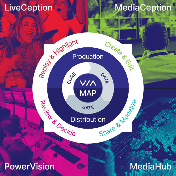 IBC 2023: EVS Transforms Live Content Creation, Management With VIA MAP