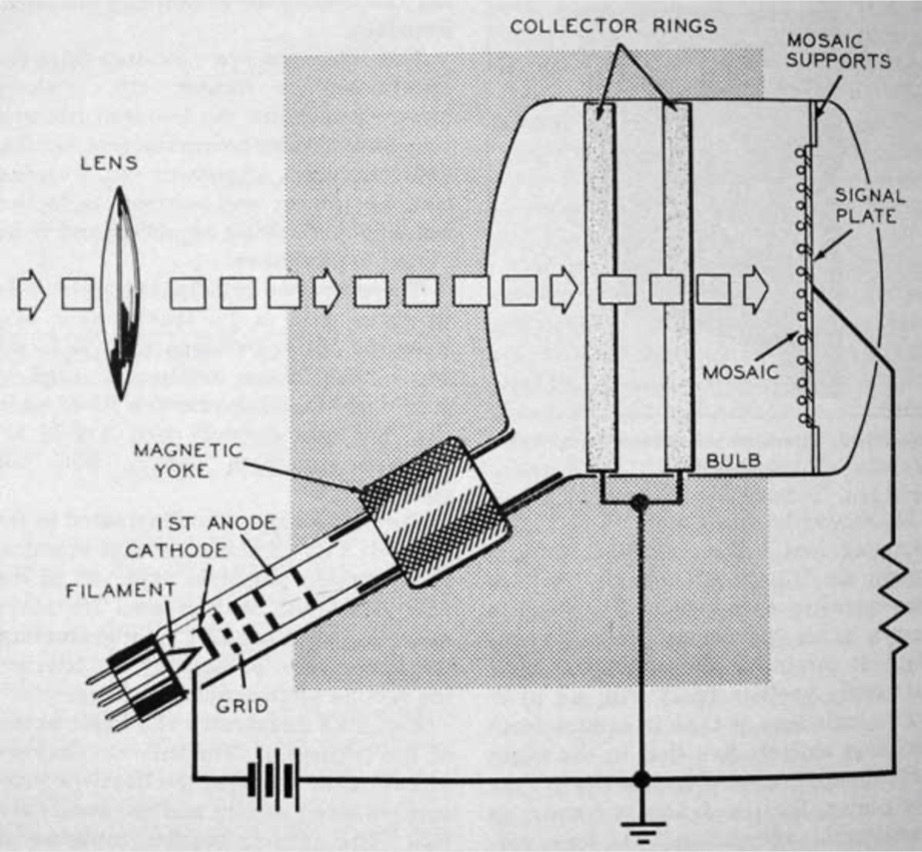 Who Scored the First Televised NFL Touchdown — and a Look at the Birth ...