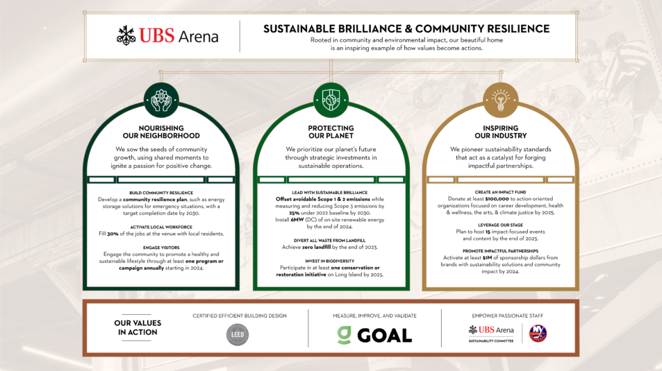 UBS Arena Unveils New Sustainability Agenda “Sustainable Brilliance & Community Resilience”