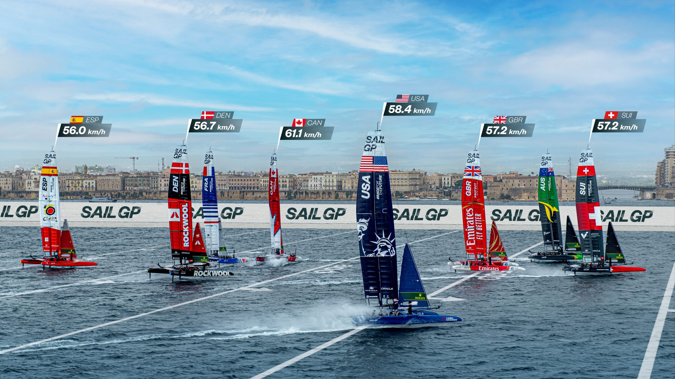 SailGP Notches Largest American Audience Ever With 1.784M Tuning into ...