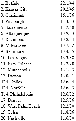 Ratings Roundup: ESPN CFP Broadcasts Hit Viewership Highs Across All Stages