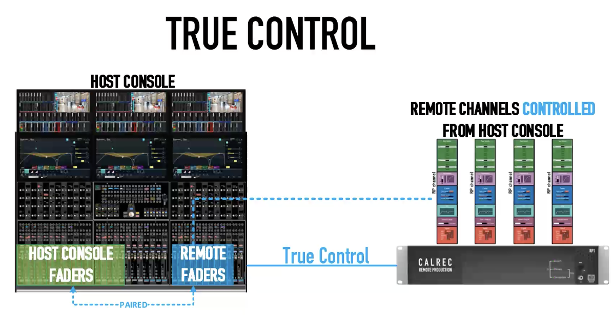 IBC 2024 Preview: Audio Vendors To Emphasize Updates and Upgrades