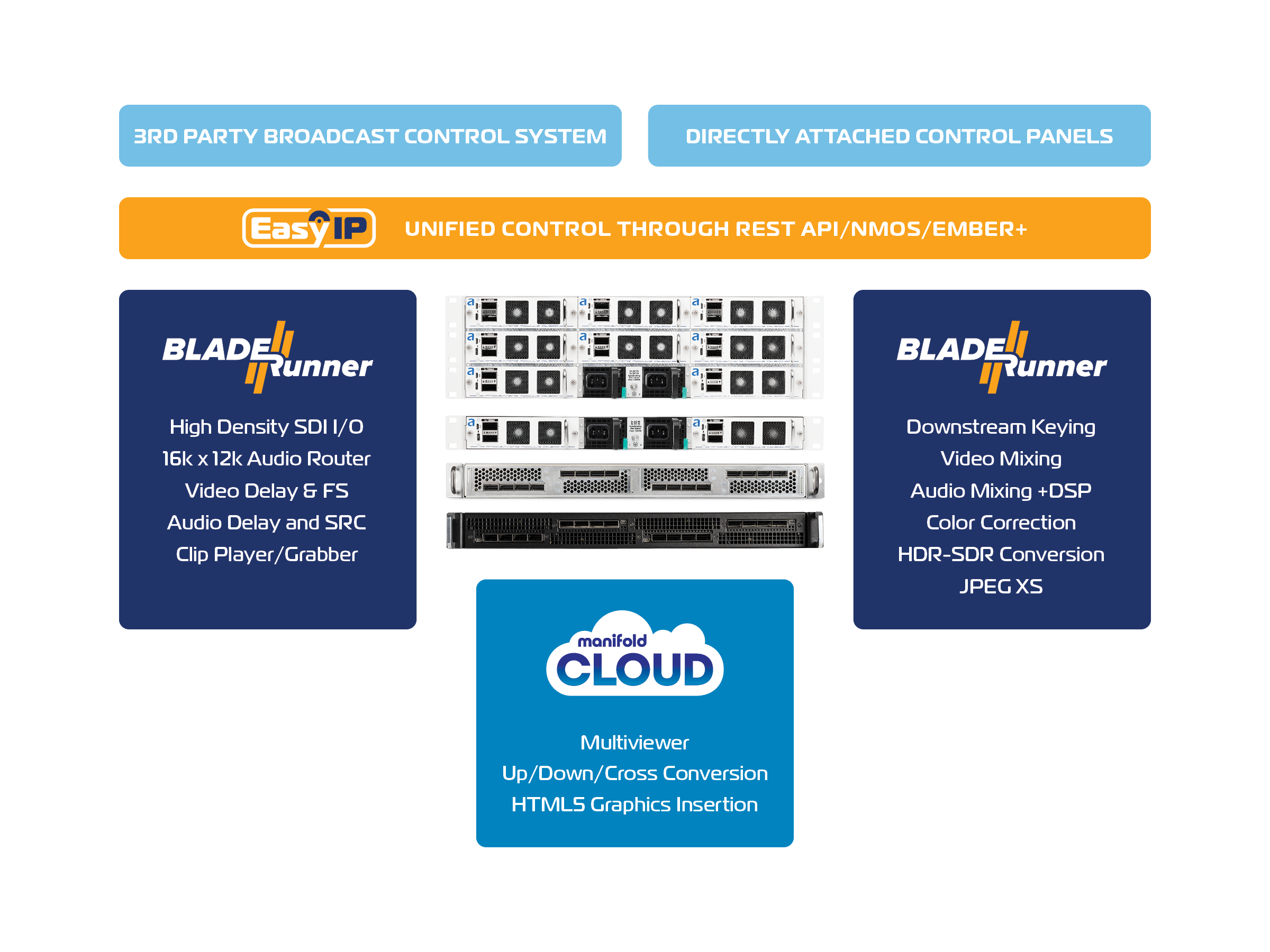 arkona and manifold to Show EASY-IP at BroadcastAsia 2025