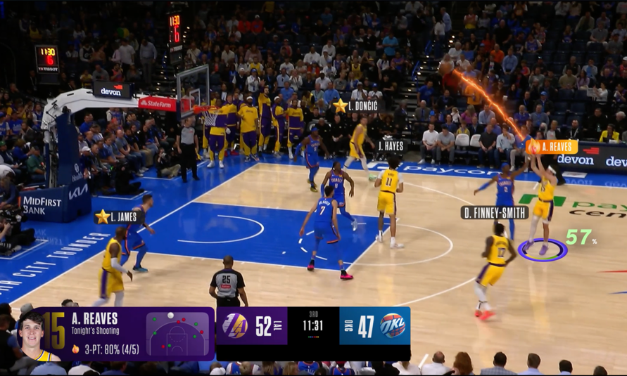 NBC Sports Shows Off Features For NBA Streaming Experience on Peacock