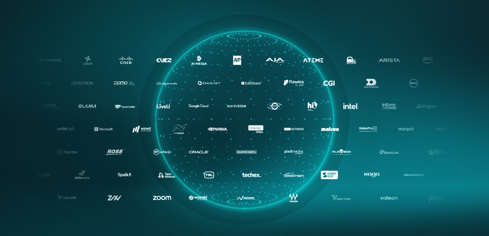 IBC 2025: Driving Flexible Workflows Through GV Alliance Integrations