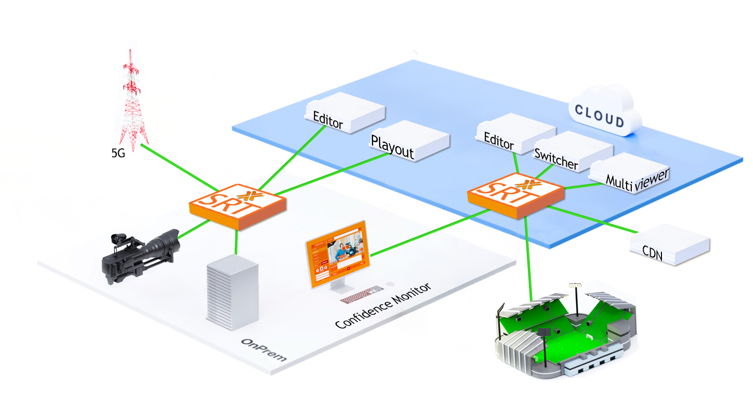 NAB New York 2025: swXtch.io Improves Stream Density for SRT Transport